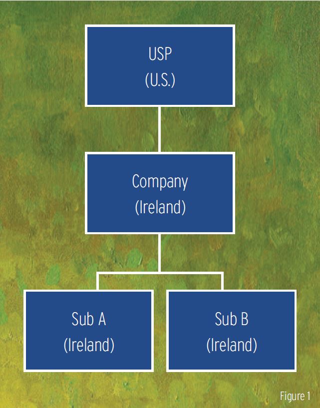 State Aid: What It Is, and How It May Affect Multinationals and Tax ...