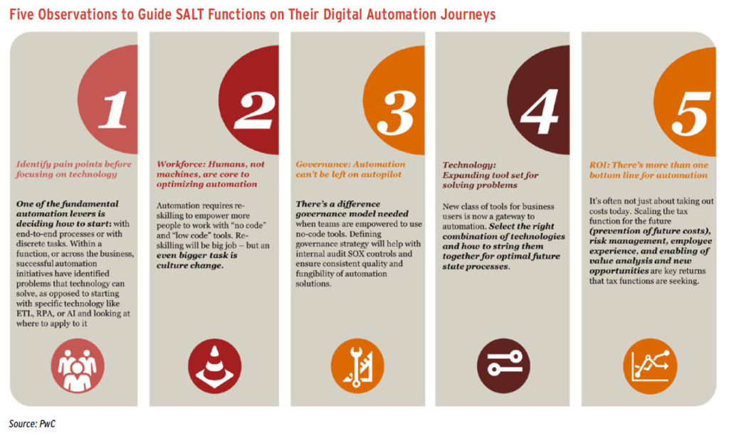Technology and Automation: A Road Map for State and Local Tax ...