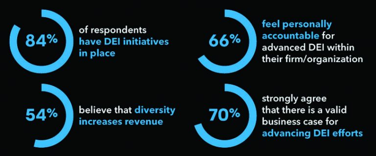 TEI Diversity, Equity, & Inclusion Survey Results | Tax Executive TEI Diversity, Equity, & Inclusion Survey Results | Tax Executive